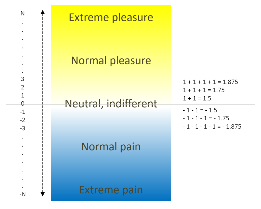 How to represent the intuition that there are different categories of ...