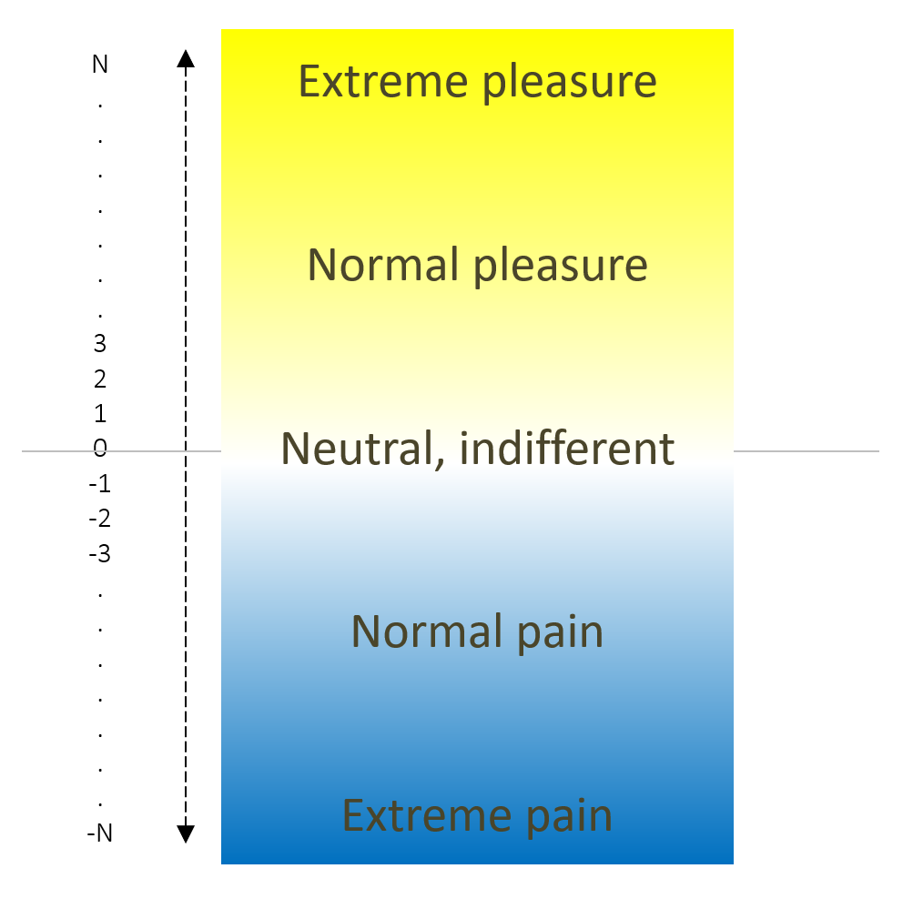 How to represent the intuition that there are different categories of ...